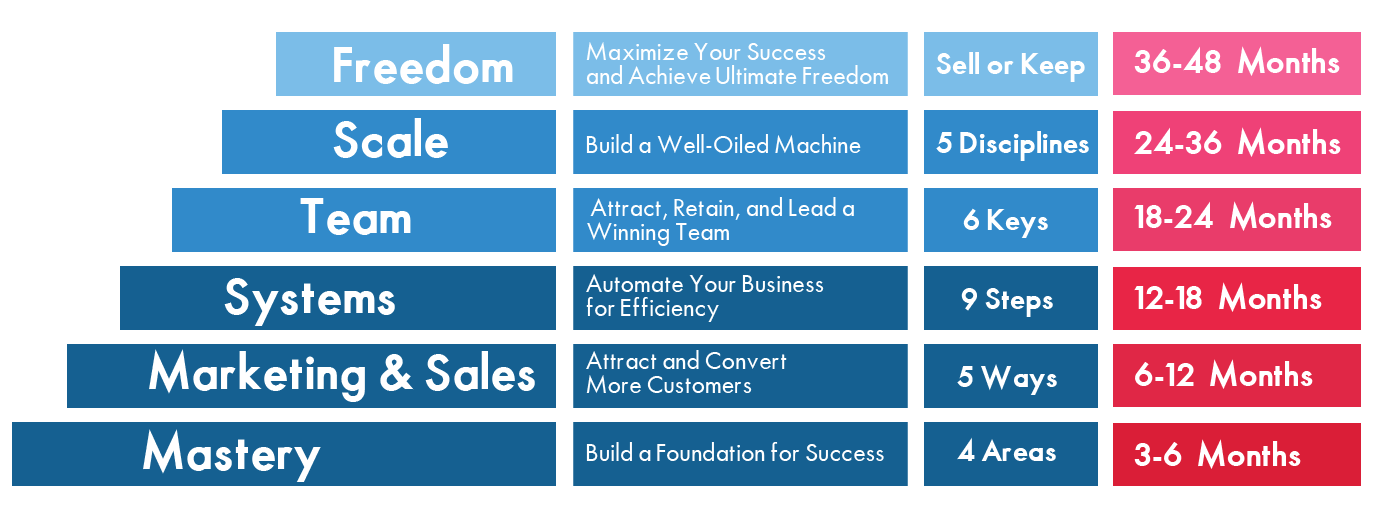 ActionCOACH Business Operating System - Chisel ActionCOACH